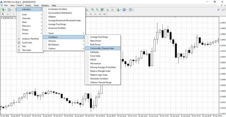 CCI Trading Strategies - Basics & Features of CCI | AvaTrade