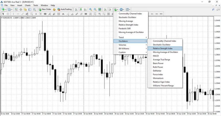 RSI Trading Strategy | Relative Strength Index | AvaTrade