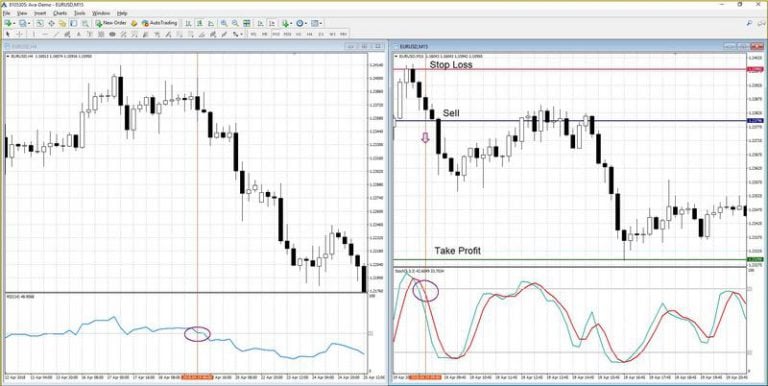 RSI Trading Strategy | Relative Strength Index | AvaTrade