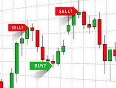 What is Forex ? How does FX Trading Works | AvaTrade