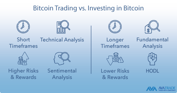 How to Trade Bitcoin | Comprehensive Guide | AvaTrade