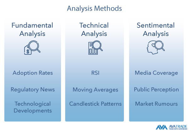How to Trade Bitcoin | Comprehensive Guide | AvaTrade