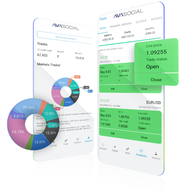 Regulated broker | Forex & CFD trading | AvaTrade