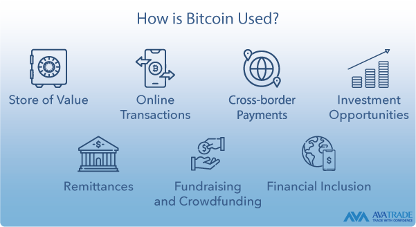 What is Bitcoin | A Beginners' Guide by AvaTrade