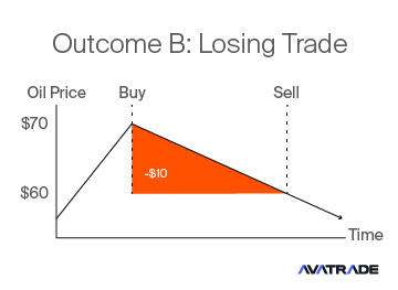How to Trade CFDs: A Step-by-step Beginner's Guide | AvaTrade