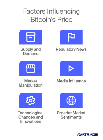 How to Trade Bitcoin | Comprehensive Guide | AvaTrade