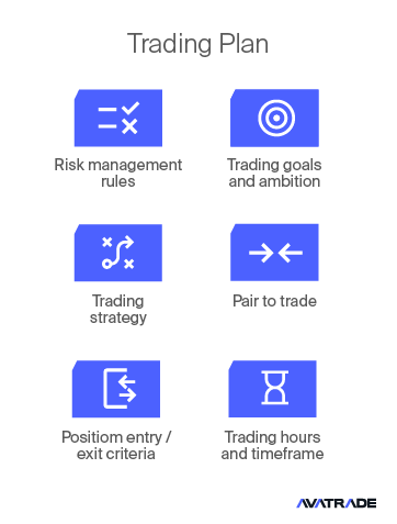 How To Trade Forex? Beginner's Step-by-step Guide | AvaTrade