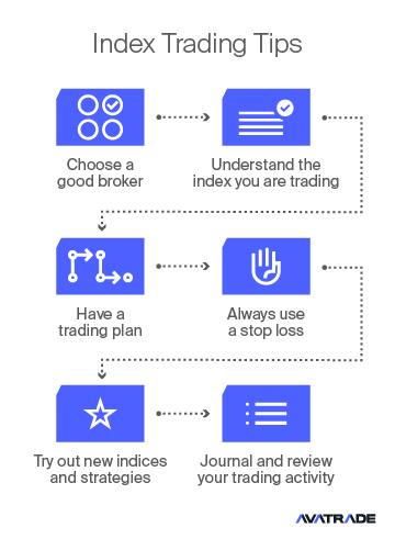 How to Trade Indices? 6 Steps Walkthrough | AvaTrade