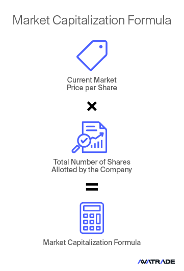 What are Indices? The Beginner's Guide | AvaTrade