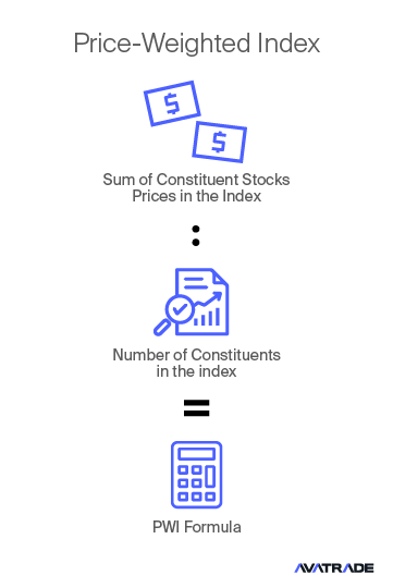 What are Indices? The Beginner's Guide | AvaTrade