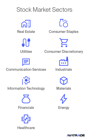 What are Indices? The Beginner's Guide | AvaTrade