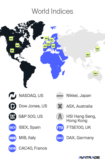 What are Indices? The Beginner's Guide | AvaTrade